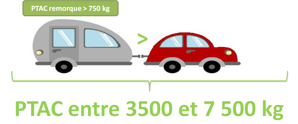 Remorque voiture : toutes les notions à connaître PTAC, PTAR, G1, F2..